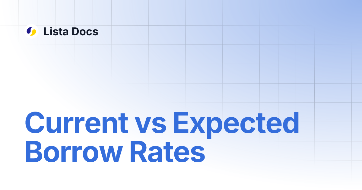 Current vs Expected Borrow Rates | Lista Docs